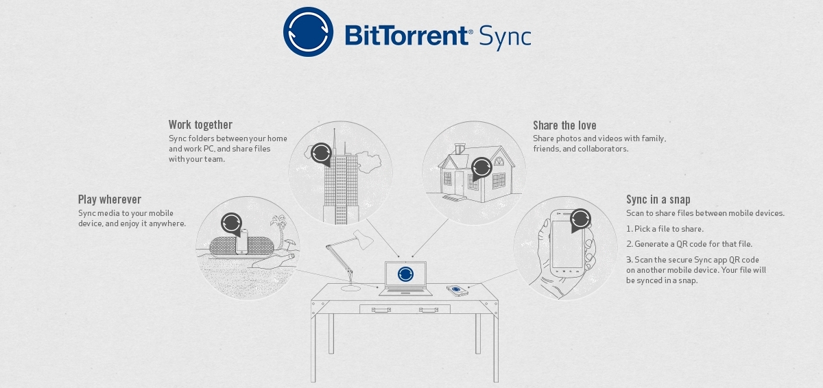 BitTorrent Sync 邁入beta版，開始支援行動檔案同步化 | iThome